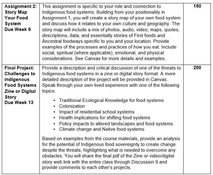 Native Food Systems | Stockbridge Online